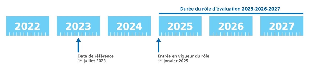 Consulter le rôle d’évaluation 2025-2026-2027 | Ville de Longueuil